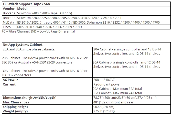 Used NetApp FAS3050C For Sale